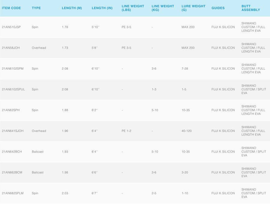 Shimano Anarchy Spin Fishing Rods – Tackle World