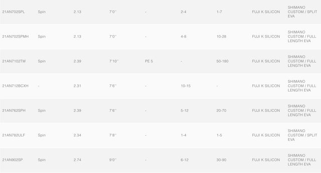 Shimano Anarchy Spin Fishing Rods – Tackle World