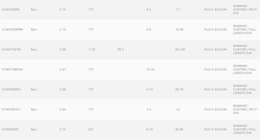 Shimano Anarchy Spin Fishing Rods – Tackle World